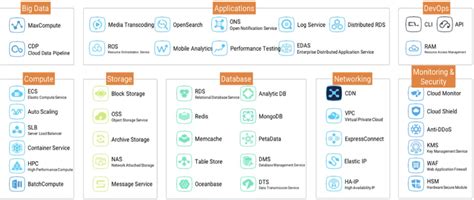 Alibaba Cloud Security Best Practices A Tutorial For Developers By Shaista Aman Oct 2024