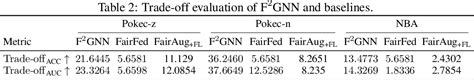 figure 1 from equipping federated graph neural networks with structure