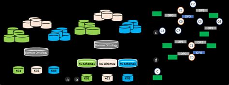 A Ontology Based Knowledge Graph Construction Without Ontology