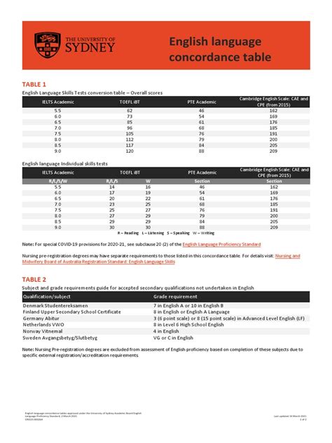 English Language Concordance Table Pdf International English