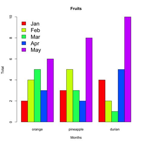 The R Programming Language A First Step For Machine Learning Projects