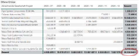 Solved Lookupvalue With Multiple Conditions In One Column Microsoft