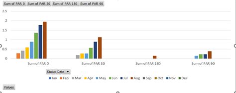 Need Solution In Creating Stack Column Chart Microsoft Fabric Community