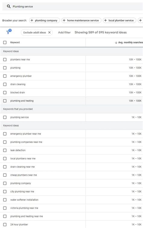Boost Your Lead Generation With Content Marketing Neil Patel