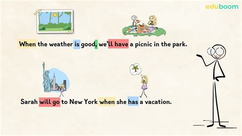 First Conditional Limba Engleză în Engleză Nivel A2