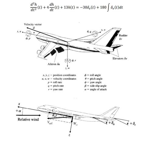 Tatiana Abrikosova On Linkedin Controlengineering Aerospaceengineering Systemsengineering