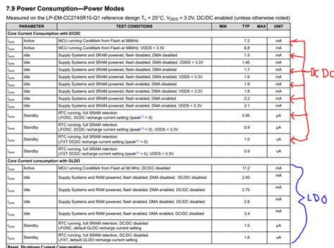Cc2745r10 Q1 Power Consumption Differs Very Big Between Power Supply Mode Ldo Vs Dcdc