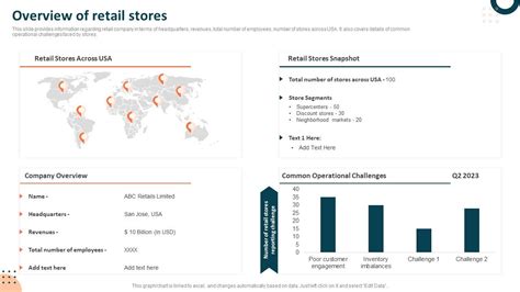 Overview Of Retail Stores Measuring Retail Store Functions Ppt Slides