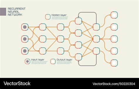 Visual Representation Of A Recurrent Neural Vector Image
