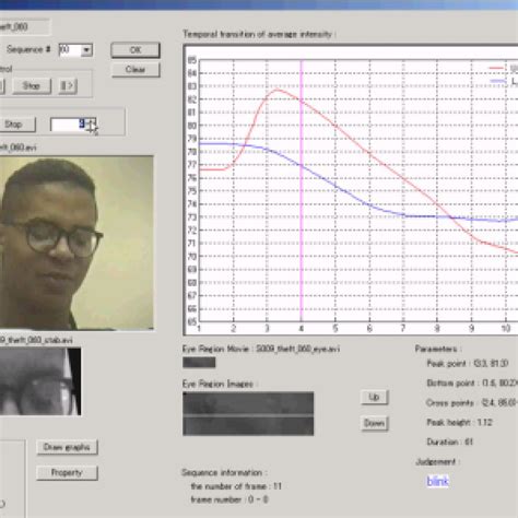 Graphical User Interface For Cmupittsburgh Automated Face Analysis