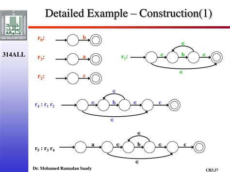 Ppt Finite Automata And Language Theory Powerpoint Presentation Id