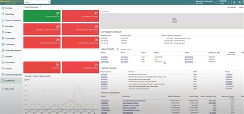 Acumatica Construction Software Swk Technologies