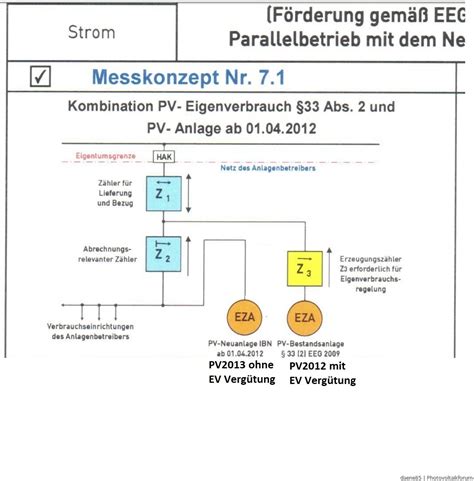 Messkonzept Bei 3 Verschiedenen Pv Anlagen Messstellenbetrieb Stromzähler Messstelle