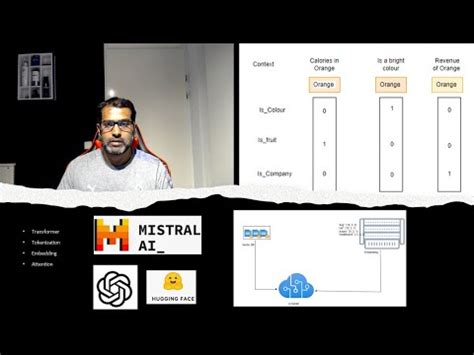 How The LLM Works Behind The Scenes EzCloudInfo