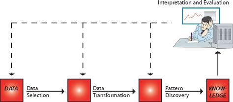 Figure 1 From A Constraint Based Querying System For Exploratory