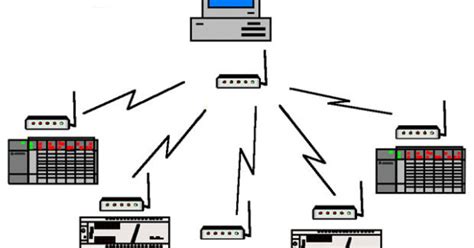 What Is The Difference Between Scada And Plc