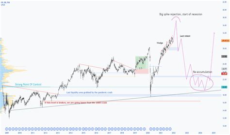 Live CIF Fund Price TSX CIF TradingView