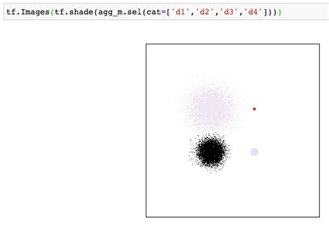 Problems With Colorize · Issue 899 · Holovizdatashader · Github
