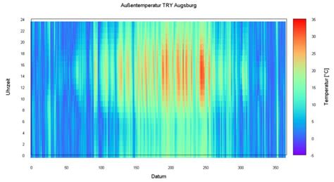 Temporal Raster Plot Alchetron The Free Social Encyclopedia