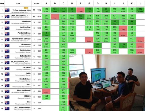 Ali Khosravi Posted On Linkedin