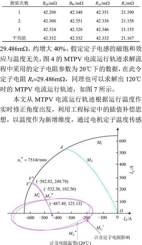 Stator Resistance Measurement 20℃ Download Scientific Diagram