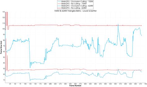 Webgpu Occlusion Culling In Vtk