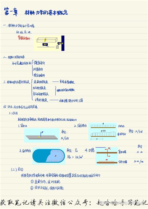 怎样才能学好材料力学？ 知乎