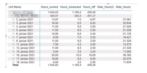 Find Value Between Two Tables And Dates Microsoft Fabric Community