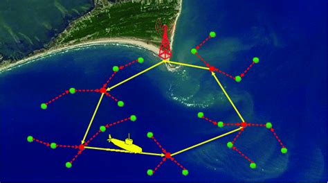 Mobile Data Gathering Within Two Hops Download Scientific Diagram