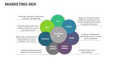 Marketing Mix Template For Powerpoint And Google Slides Ppt Slides