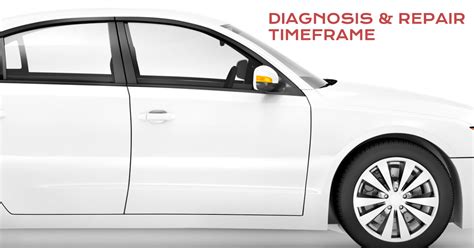 A Simplified Approach To Fix It Right The First Time Hub Directory