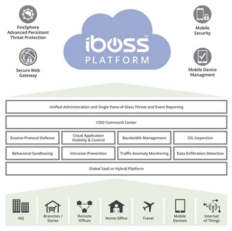 Bangkok System And Software เปิดตัว Iboss ระบบ Secure Web Gateway ที่มาพร้อมกับ Firesphere ระบบ