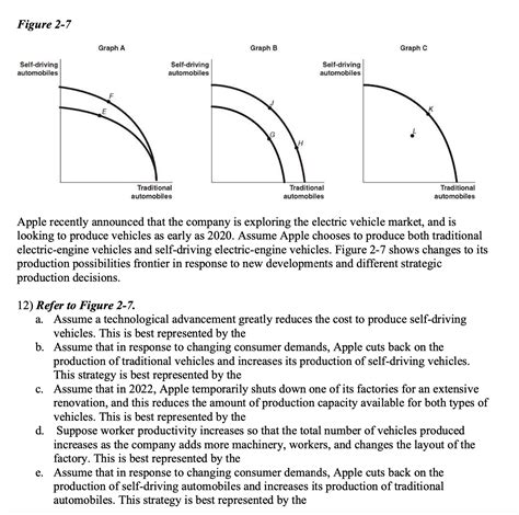 Solved Figure 2 7graph Agraph Bgraph Capple Recently