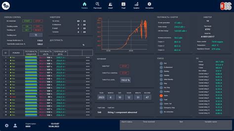 Local SCADA For Photovoltaic Power Station MW Outsourcing SCADA Solutions