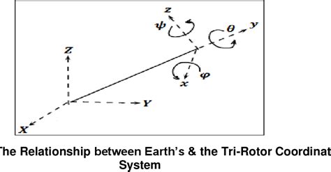 figure 1 from variable structure model reference adaptive control for