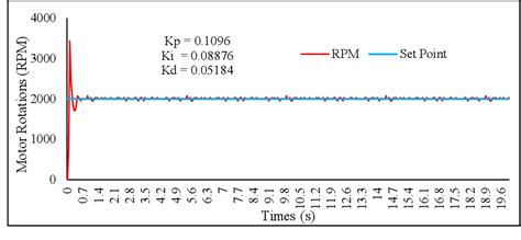 figure 1 from designing and static performance testing of auger type