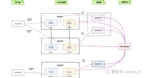 这款手绘风格的在线制图软件超棒 processon平替 csdn博客