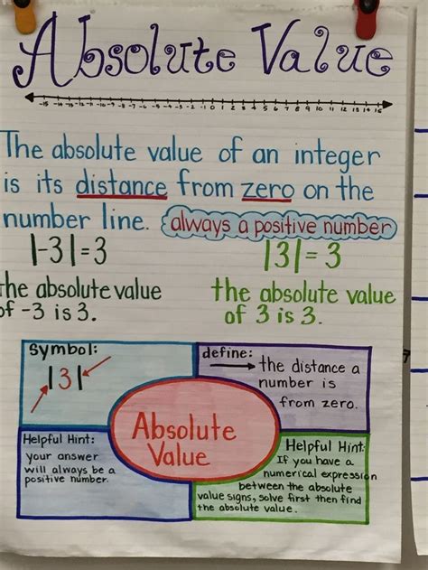 Teaching Precise Math Vocabulary Artofit