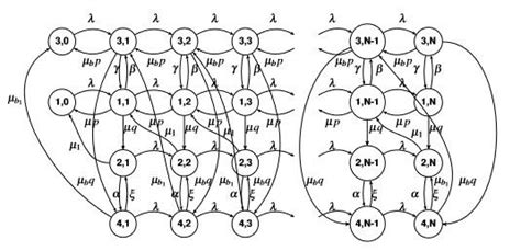 transition rate diagram download scientific diagram