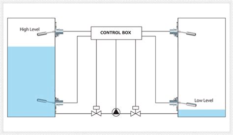 Horizontal Float Switch Float Switch｜products｜musasino Co Ltd