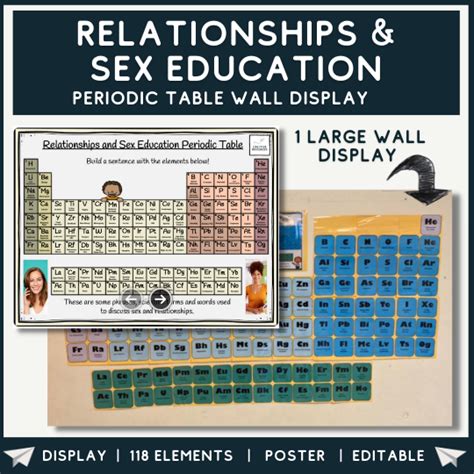 Cre Tive Resources Relationships And Sex Education Periodic Table Wall Display
