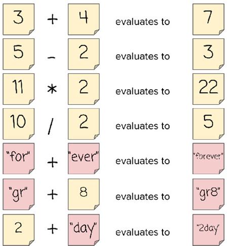 APCSP Unit 4 Lessons 1 7 Flashcards Quizlet APCSP Unit 4 Lessons 1 7 Flashcards Quizlet