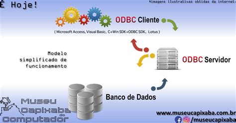 O Microsoft Odbc De 1991 Mcc Museu Capixaba Do Computador