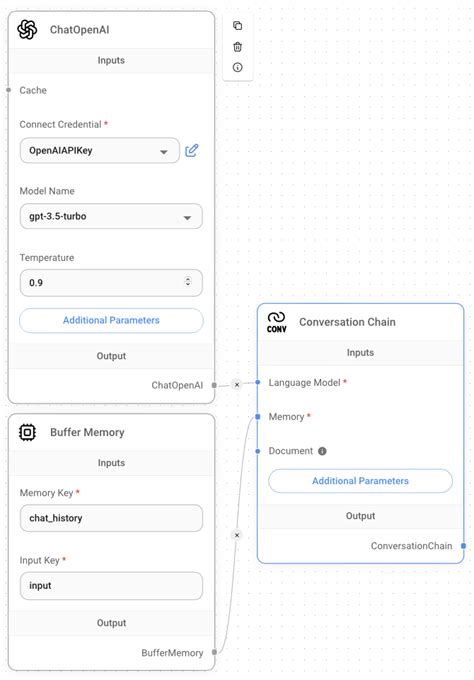 Prototyping Langchain Applications Visually Using Flowise
