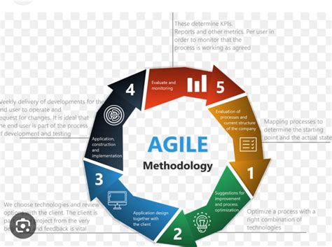 Ayo Adesanya Csm Cspo Posted On Linkedin