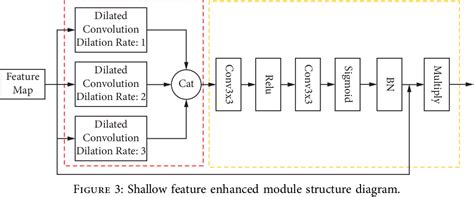 Figure 1 From Research On Small Target Detection Technology Based On The Mph Ssd Algorithm