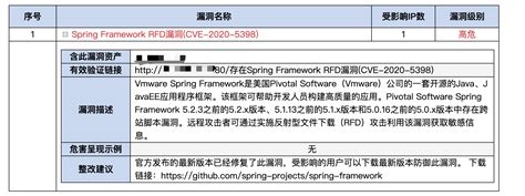 Spring Framework RFD漏洞 CVE Issue jeecgboot JeecgBoot GitHub