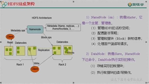 大数据培训hadoo之hdfs组成架构 尚硅谷