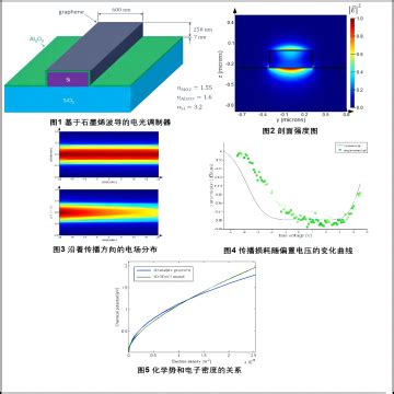 九章算科研服务 模拟计算 超算租用 实验测试