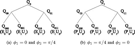 Figure 1 From Super Pseudo Orthogonal Space Time Trellis Codes